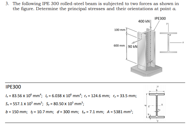 Solved 3. The following IPE 300 rolled-steel beam is | Chegg.com