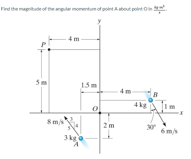 Solved Find the magnitude of the angular momentum of point A | Chegg.com