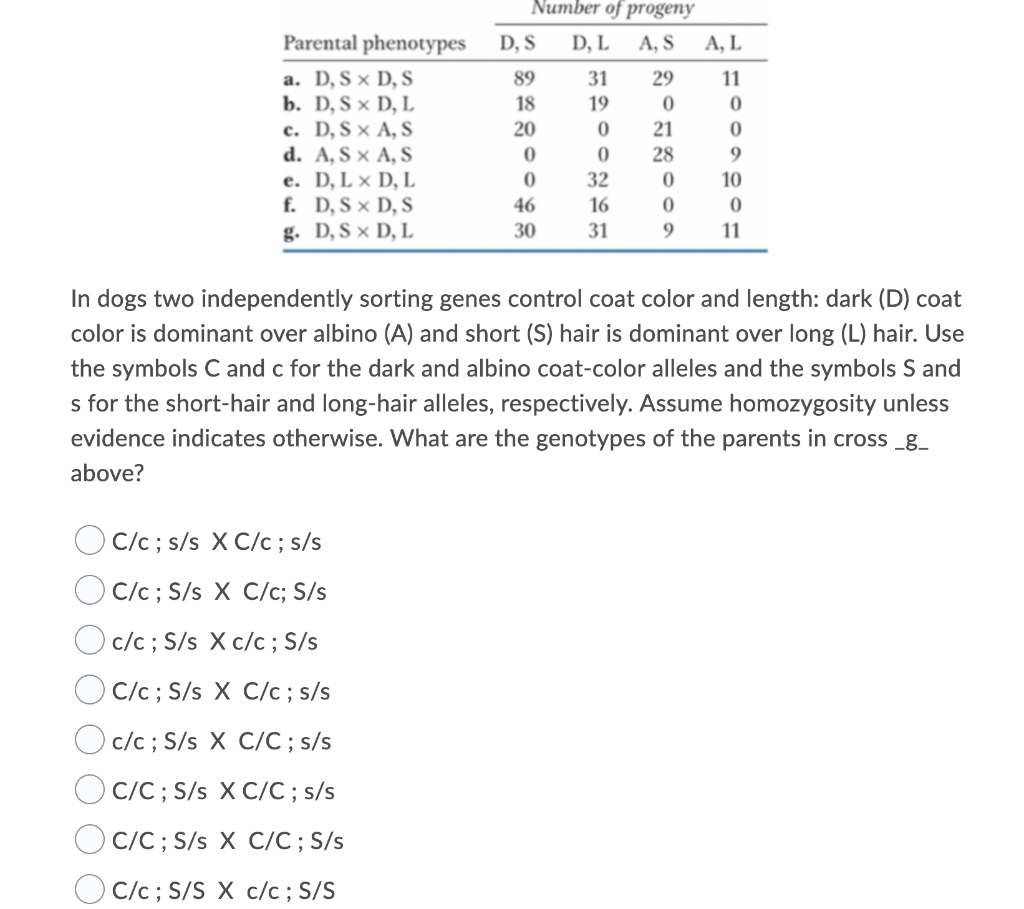 Parental phenotypes a. D, S x D,S b. D, S x D, L c. | Chegg.com