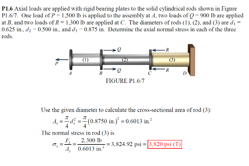 Solved Axial loads are applied with rigid bearing plates to | Chegg.com