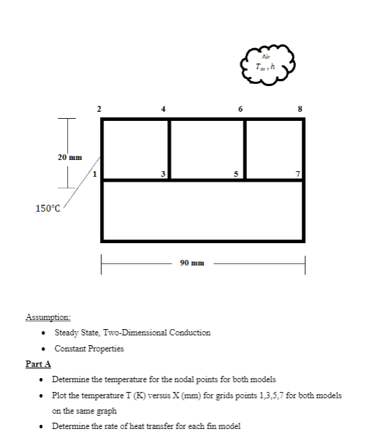 Solved Aluminum fins with triangle profiles (k = 1702 P= | Chegg.com