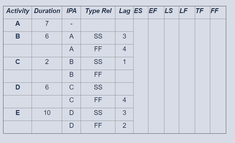 Solved Using the data in the table below draw the node | Chegg.com