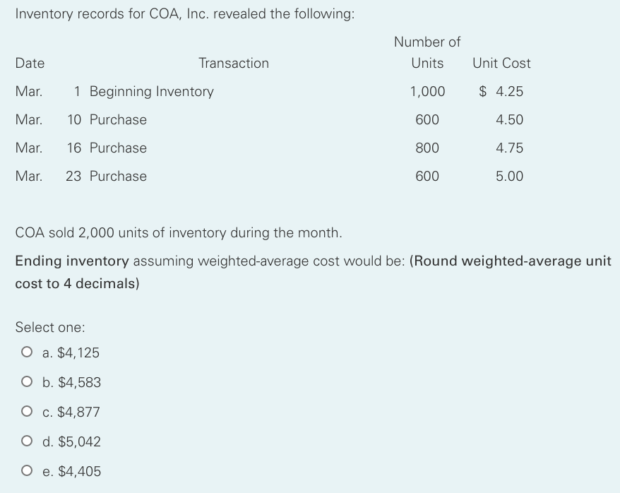Solved Inventory records for COA, Inc. revealed | Chegg.com