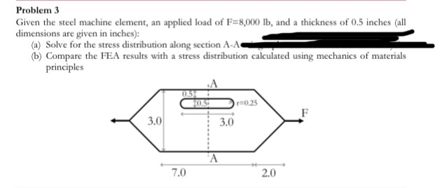 Problem 3 Given the steel machine element, an applied | Chegg.com