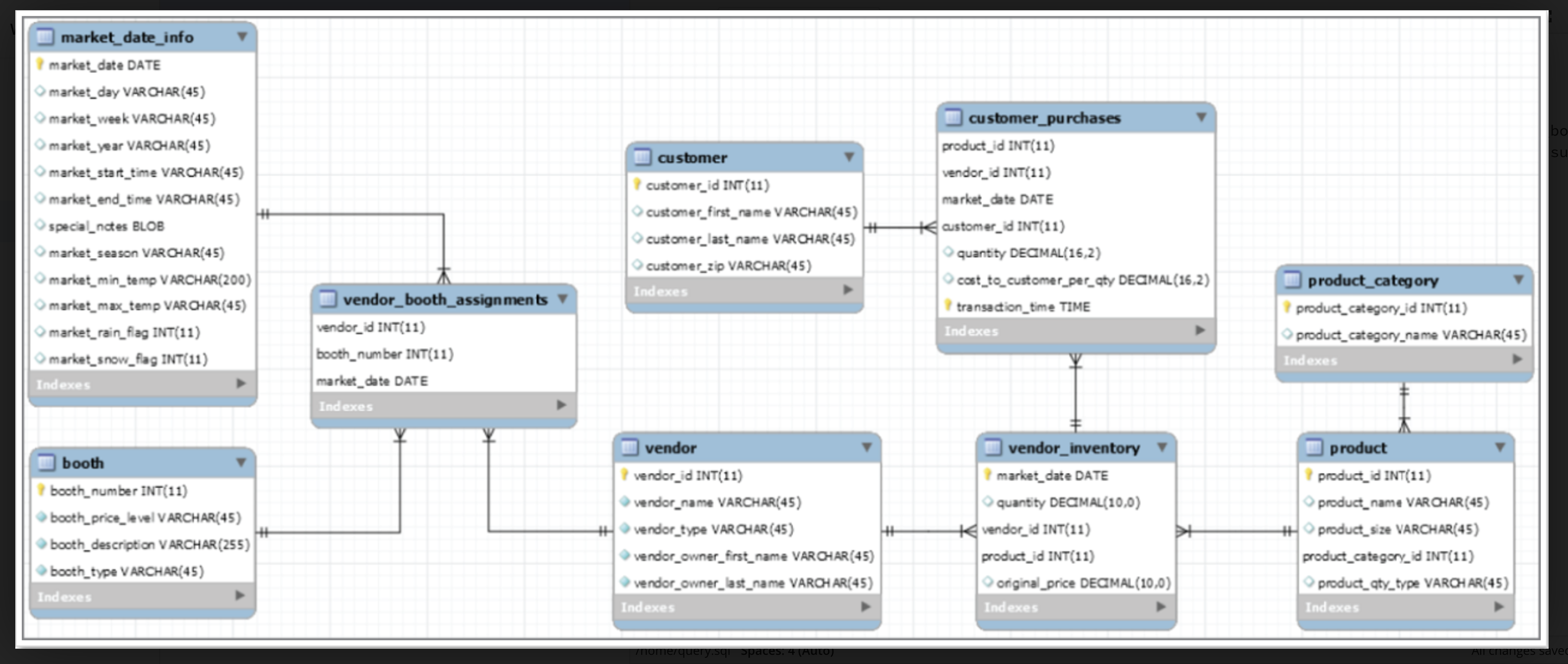 Solved Write a subquery to retrieve the vendor_id and | Chegg.com