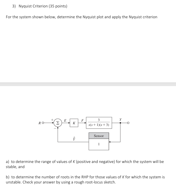 Solved 3) ﻿Nyquist Criterion (35 ﻿points)For the system | Chegg.com