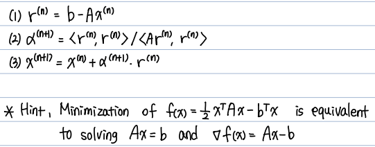 Solved For a given x(n) ﻿derive the following algorithm for | Chegg.com