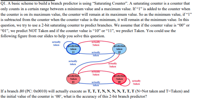 Solved Q1. ﻿A basic scheme to build a branch predictor is | Chegg.com
