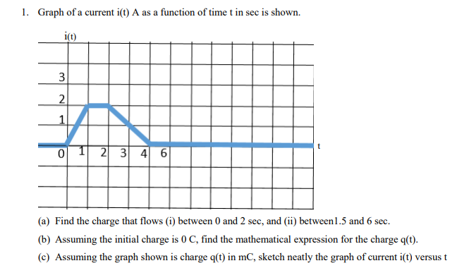 Solved 1. Graph of a current i(t) A as a function of time t | Chegg.com