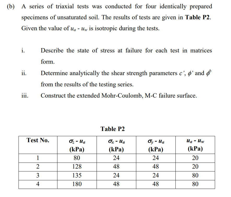 Solved (b) A series of triaxial tests was conducted for four | Chegg.com