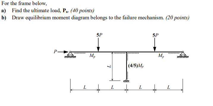 For the frame below, Find the Mp plastic moment | Chegg.com