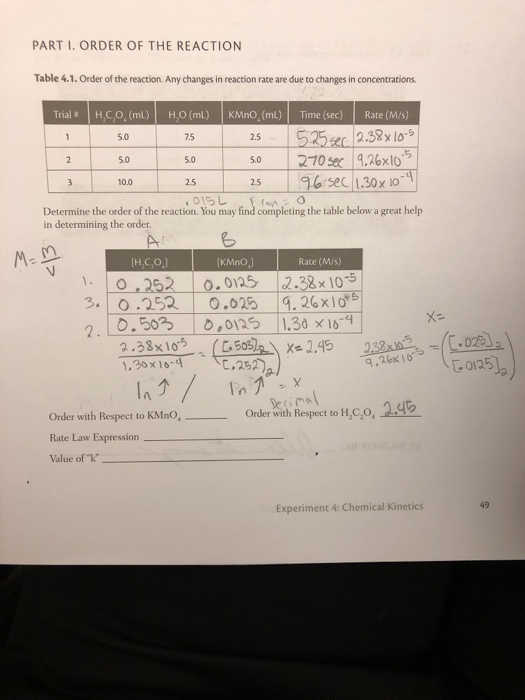 Solved PART I. ORDER OF THE REACTION Table 4.1. Order of the | Chegg.com
