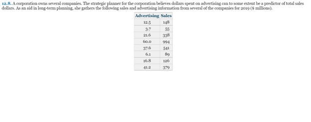 Solved 12.40. Test the slope of the regression line | Chegg.com