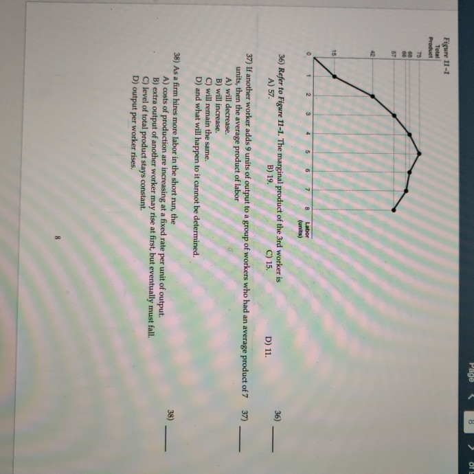 Solved Of Figure 11-1 Total Produet 15 8 Labor (units) 36) | Chegg.com