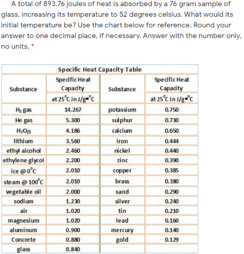 Solved Using the information provided below, determine the | Chegg.com