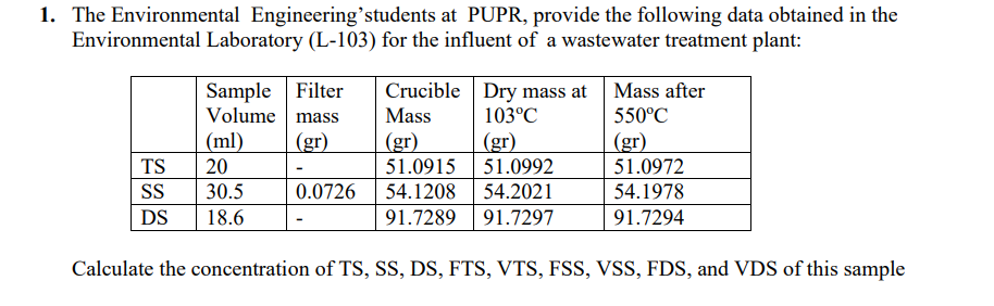 Solved The Environmental Engineering'students at PUPR, | Chegg.com