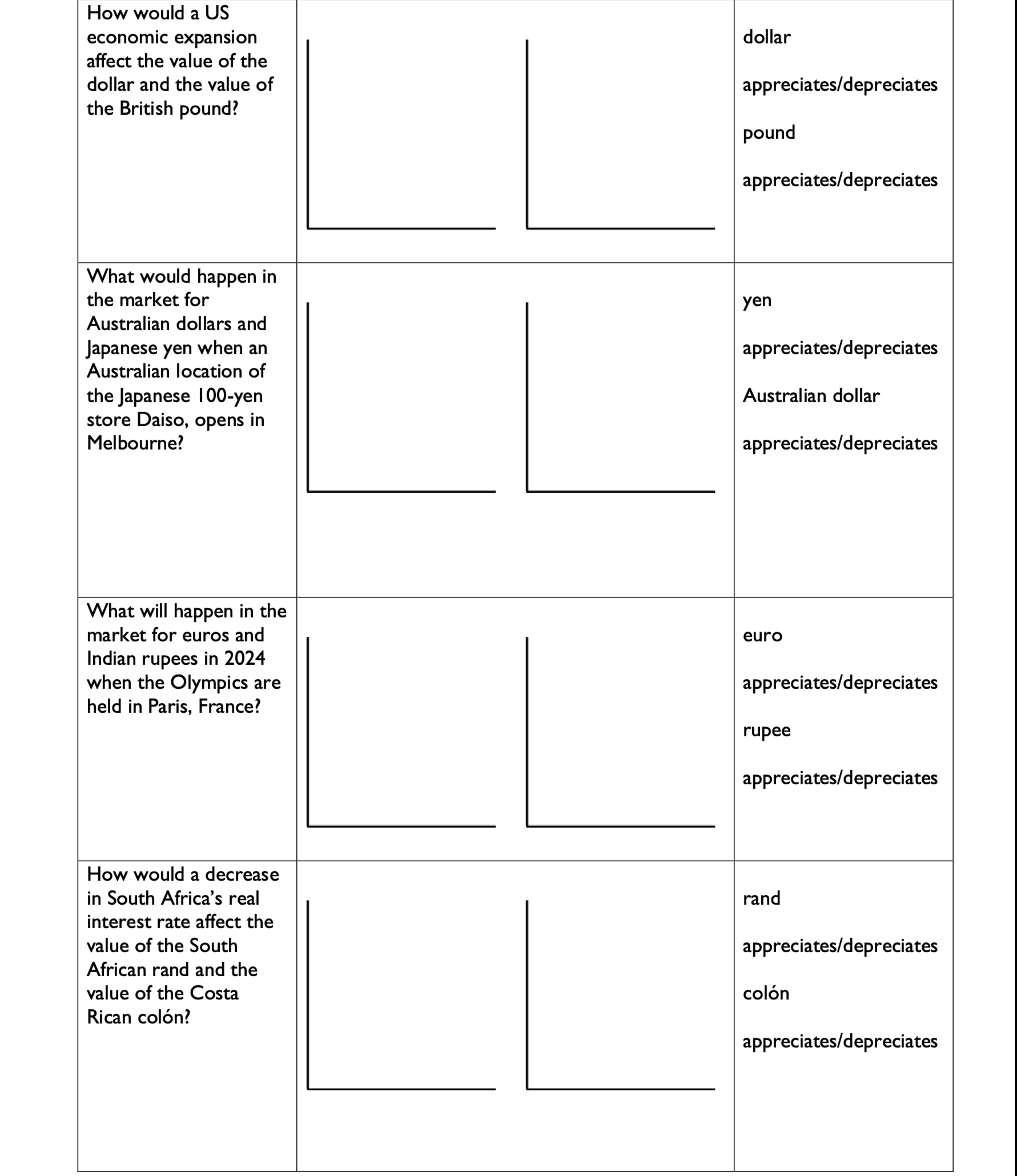 Solved How would a USeconomic expansionaffect the value of | Chegg.com
