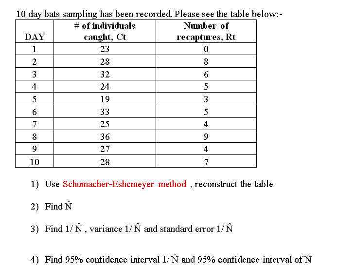10 day bats sampling has been recorded. Please see | Chegg.com