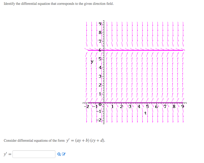 Solved Identify the differential equation that corresponds | Chegg.com