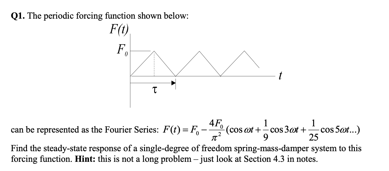 Solved Q1. The periodic forcing function shown below: F(t), | Chegg.com