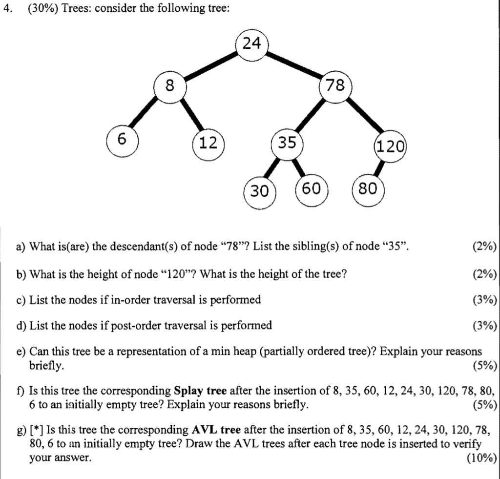 Solved 4. (30%) Trees: consider the following tree: 24 8 78 | Chegg.com