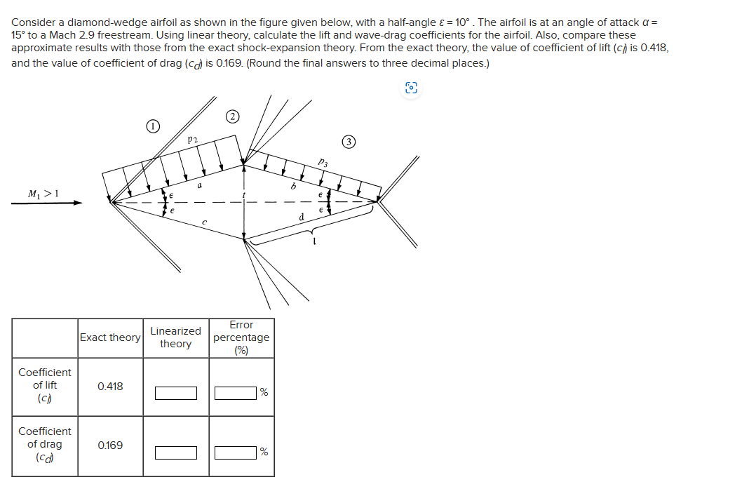 Solved Consider a diamond-wedge airfoil as shown in the | Chegg.com Solved Consider a diamond-wedge airfoil as shown in the | Chegg.com