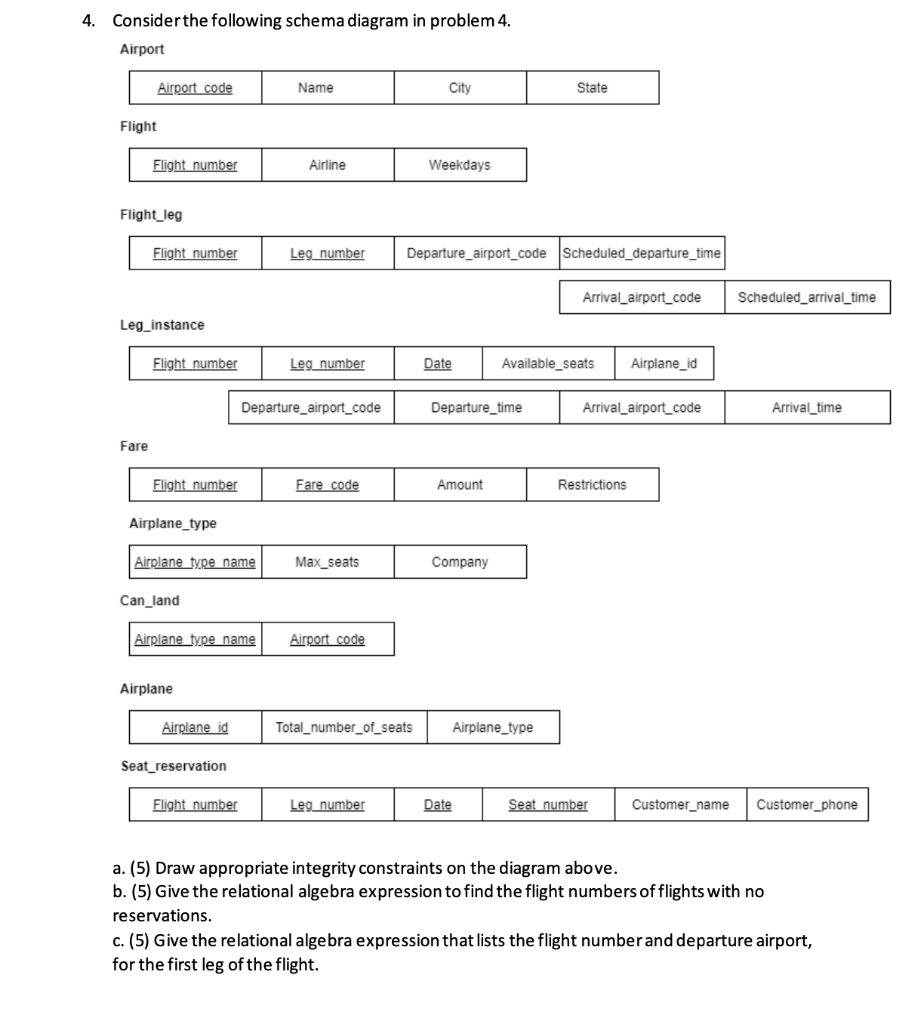 Solved 4. Consider the following schema diagram in problem | Chegg.com