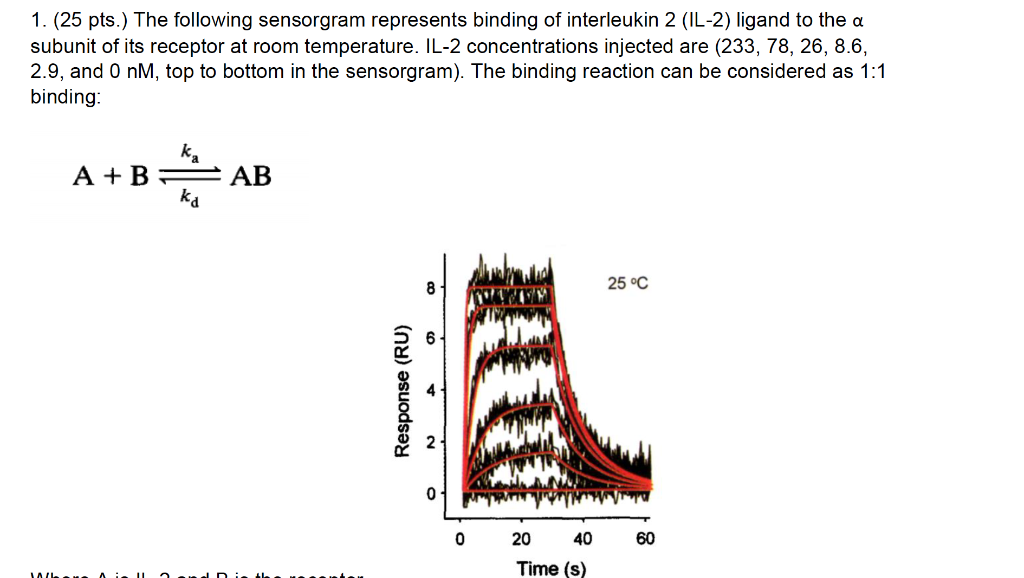 1. (25 pts.) The following sensorgram represents | Chegg.com