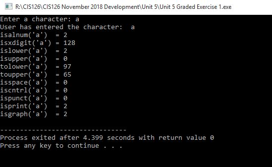 The code here tests a user-entered character and | Chegg.com