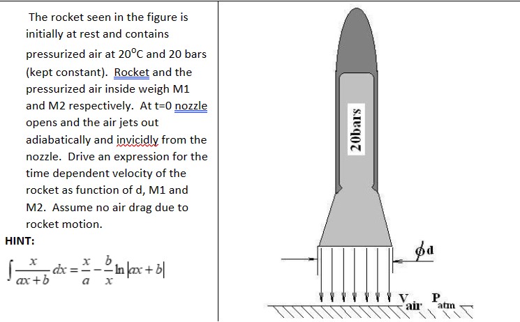 The rocket seen in the figure isinitially at rest and | Chegg.com