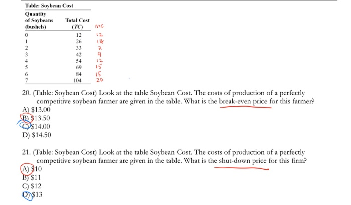 Solved Table: Soybean Cost Quantity of Soybeans (bushels) | Chegg.com