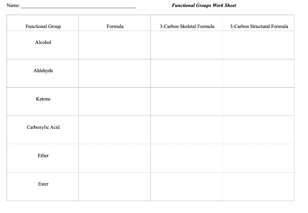 Solved Name: Functional Groups Work Sheet Functional Group | Chegg.com