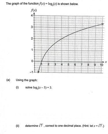 Solved The graph of the function f(x)=log2(x) is shown | Chegg.com