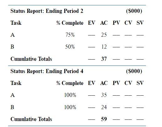 Solved LEGEND \begin{tabular}{|c|c|c|} \hline ES & ID & EF | Chegg.com