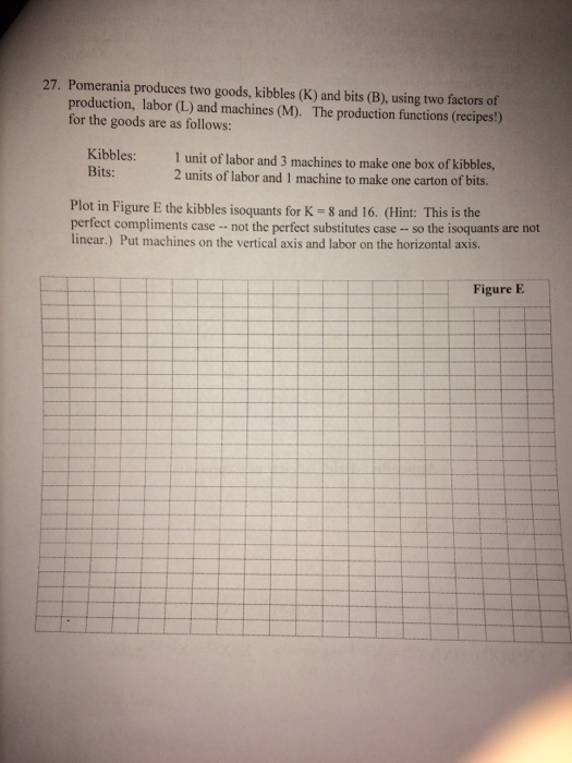 Solved Pomerania produces two goods, kibbles (K) and bits | Chegg.com