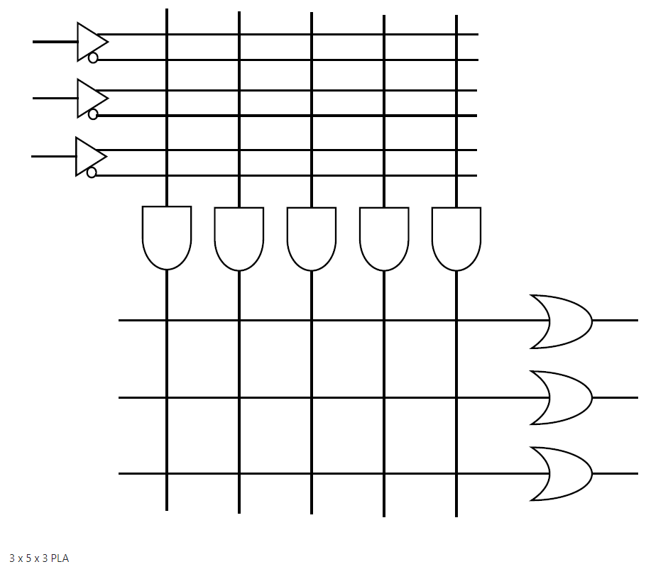 Solved Figure 1 shows the plot of the discrete function | Chegg.com