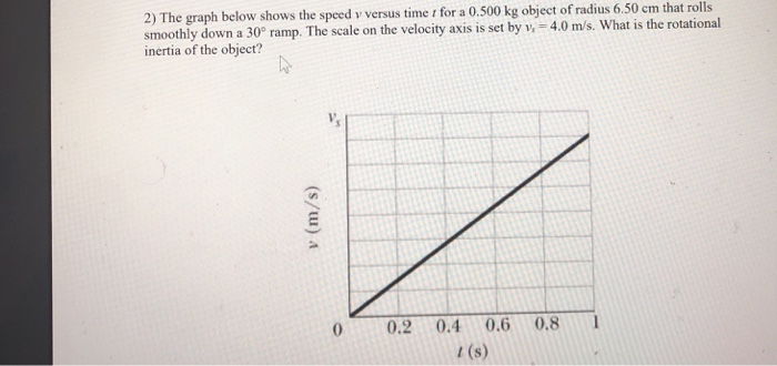 Solved 2) The graph below shows the speed v versus time t | Chegg.com