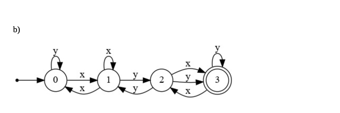Solved Convert the following nondeterministic finite state | Chegg.com Solved Convert the following nondeterministic finite state | Chegg.com