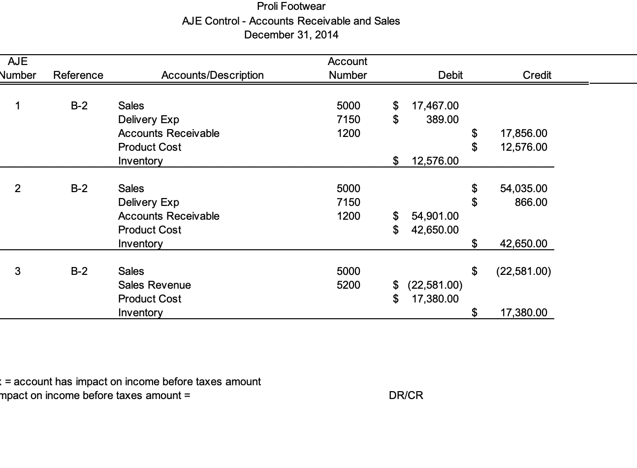Solved Proli Footwear AJE Control - Accounts Receivable and | Chegg.com