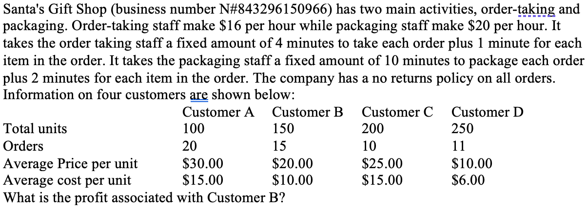 Solved Santa's Gift Shop (business number N#843296150966) | Chegg.com