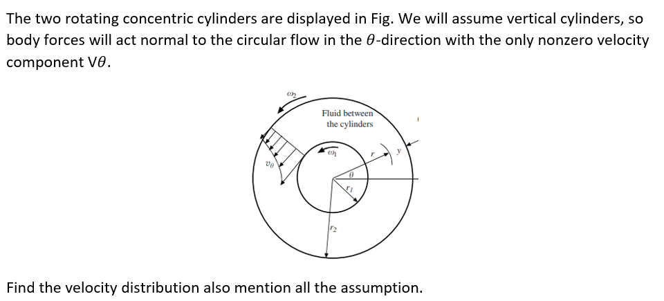 Solved The two rotating concentric cylinders are displayed | Chegg.com