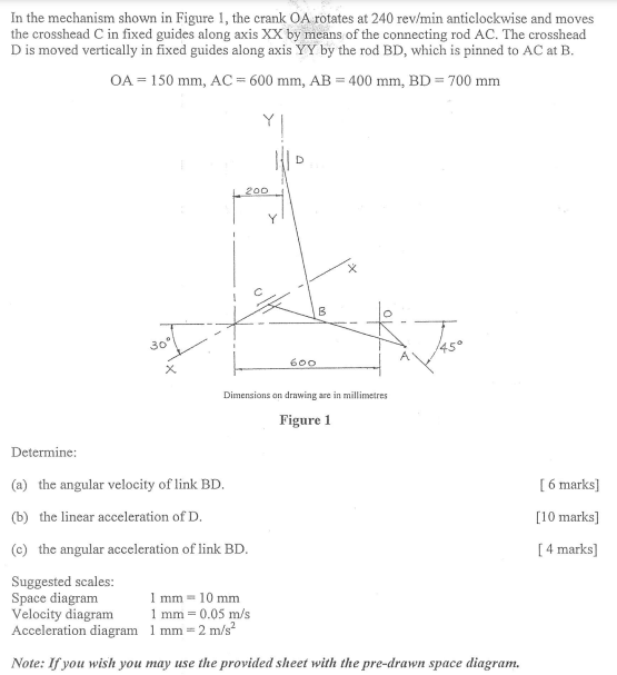 Solved In the mechanism shown in Figure 1, the crank OA | Chegg.com