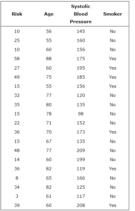 Solved next 10-year period. For the smoking variable, define | Chegg.com