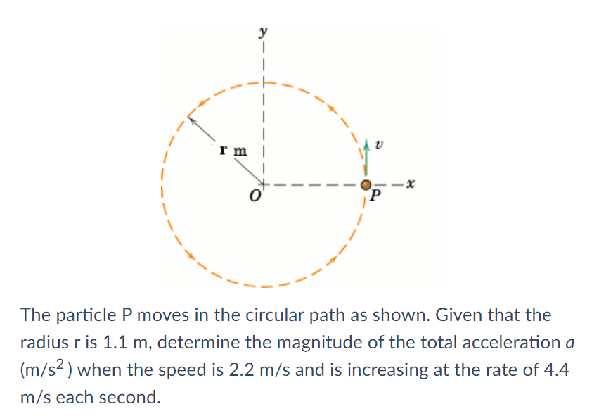 Solved y 1 rm | 0 P The particle P moves in the circular | Chegg.com