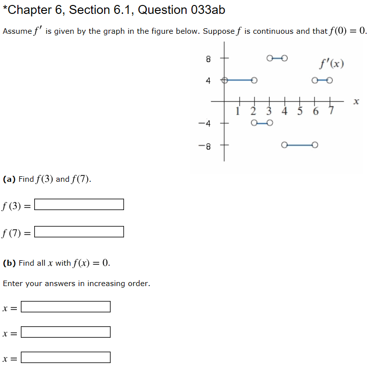 Solved Assume f′ is given by the graph in the figure below. | Chegg.com