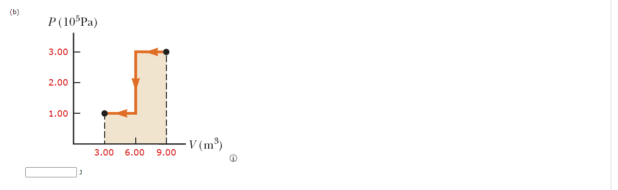 Solved For the two PV diagrams below, find the net work done | Chegg.com