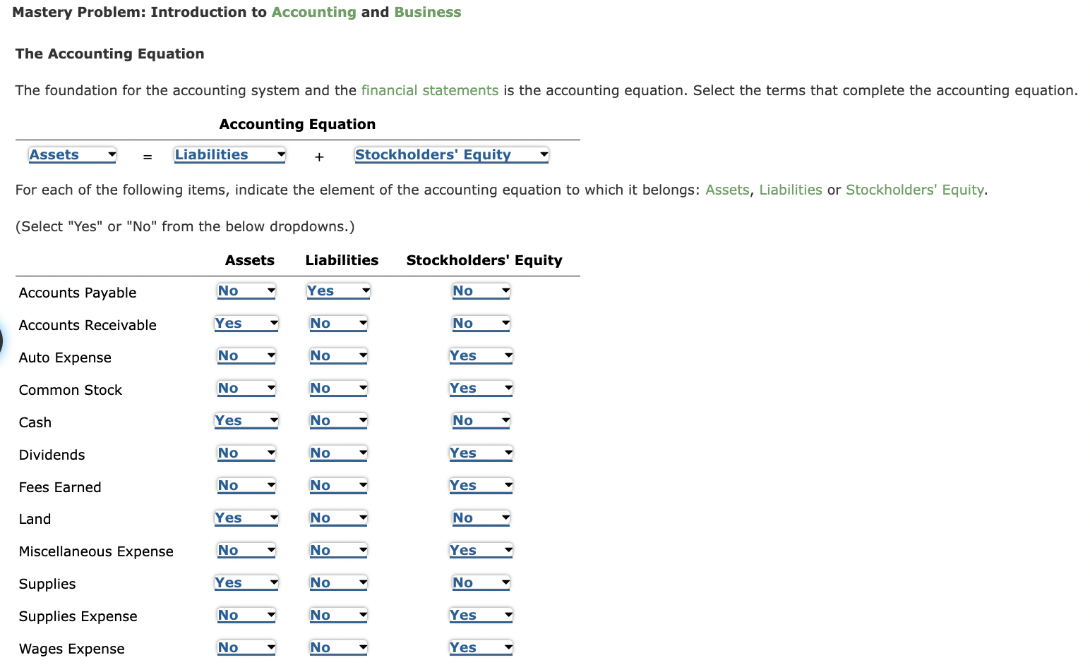 Solved Mastery Problem: Introduction to Accounting and | Chegg.com