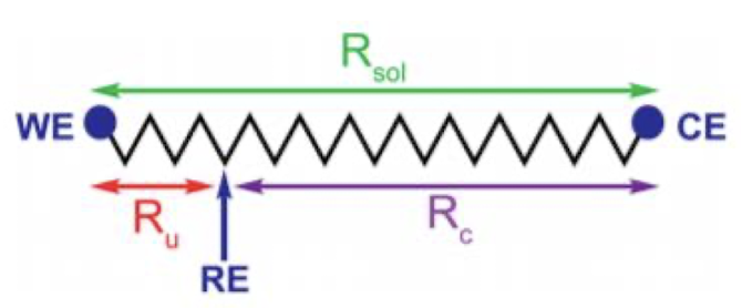 Solved Explain how to reduce the resistance of the solution | Chegg.com