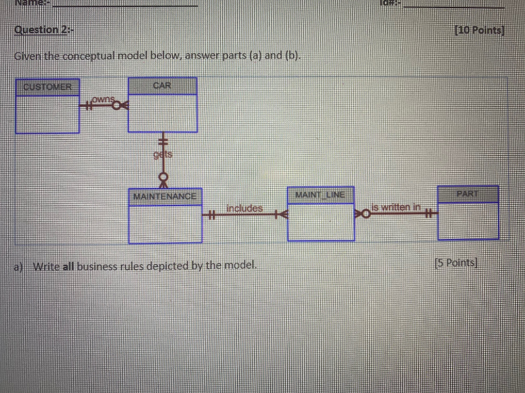 Solved Question 2:- Given the conceptual model below, answer | Chegg.com