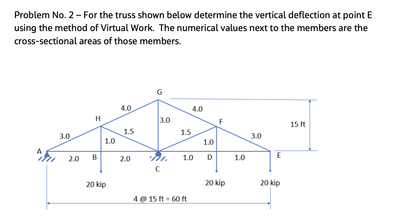 Solved Problem No. 2 - For the truss shown below determine | Chegg.com